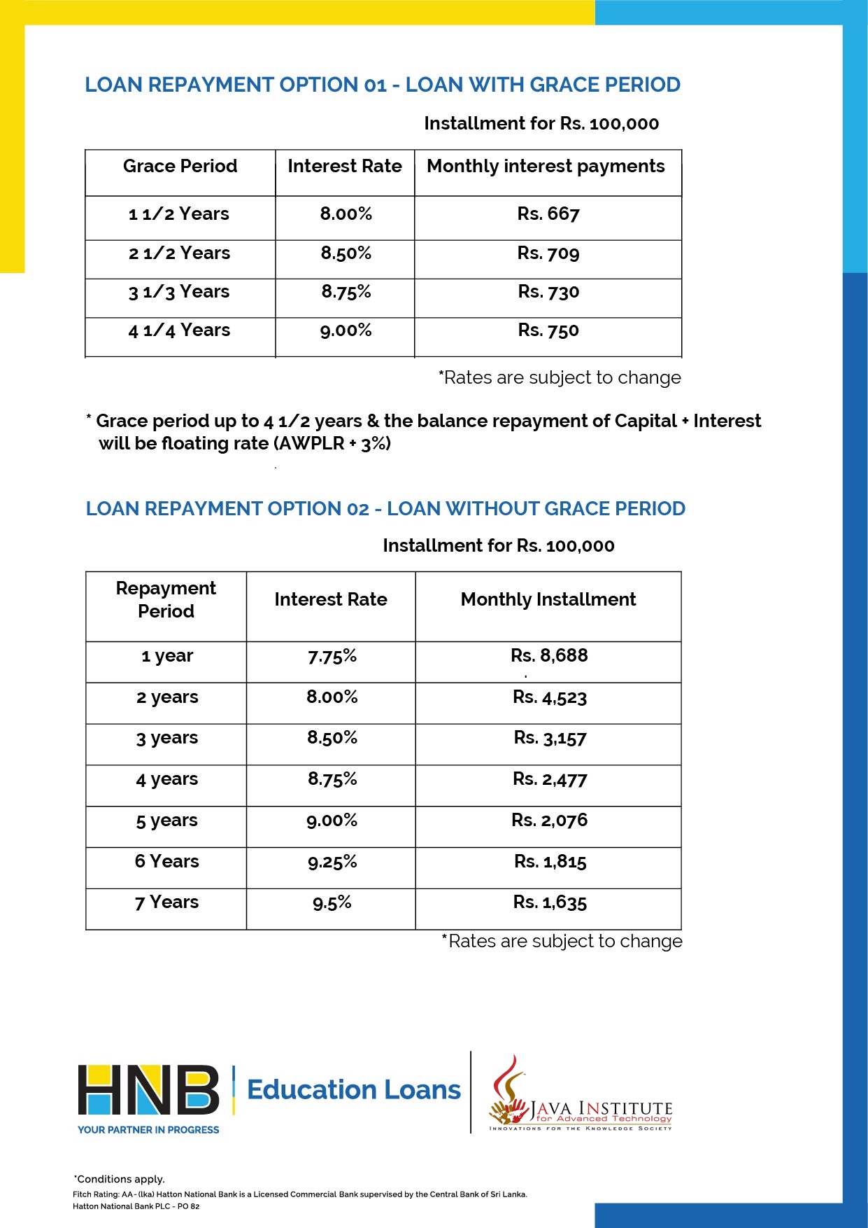 Java Institute for Advanced Technology